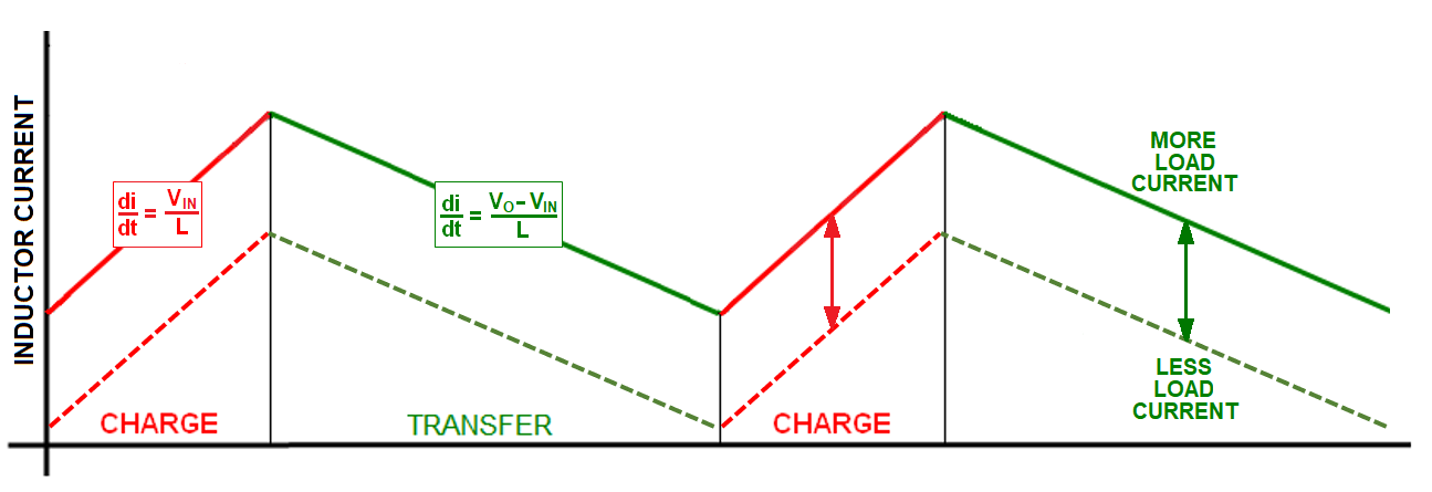 Boost Converter Inductor Current